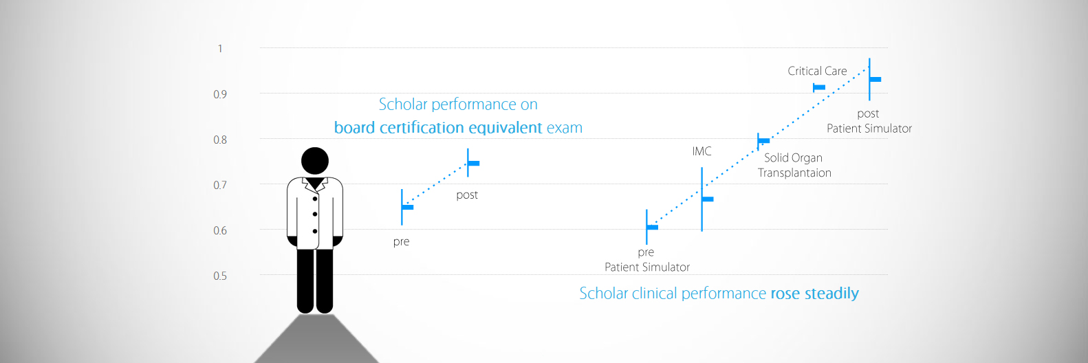Pharmacotherapy Scholars Program | School of Pharmacy